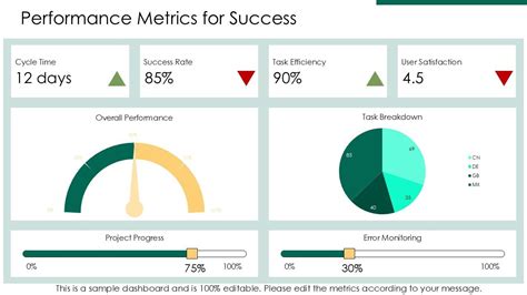 Activiti Workflow Optimization And Management Ppt Template Acp Ppt Presentation
