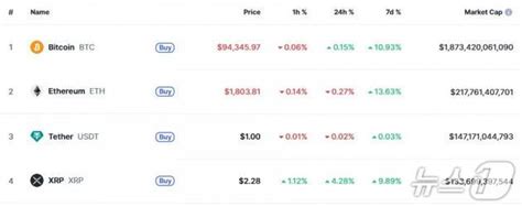 리플 선물 Etf 드디어 승인 리플 428 급등