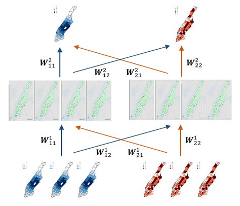 regularized cross task learning download scientific diagram