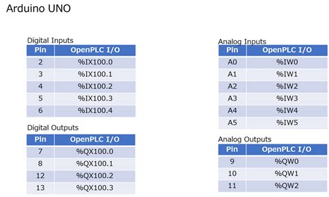 openplc用 arduino uno用テストベンチボードを作ってみました 電子工作 qiita