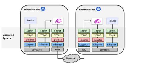 ebpf sockmap实现socket转发offload csdn博客