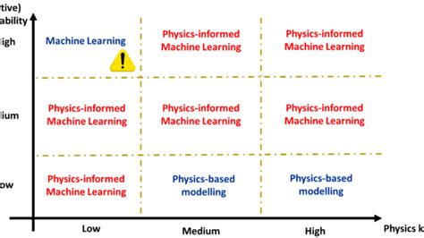 Physics Informed Machine Learning Meets Engineering Seminar Series The Alan Turing Institute