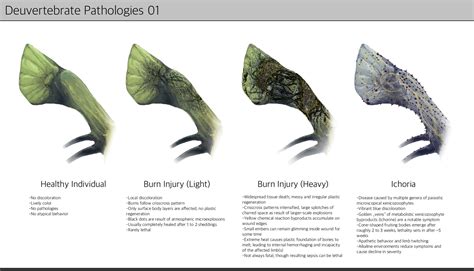 Stevemobcannon Paul 🏳️‍🌈 On Twitter One Aspect I Rarely See Mentioned In Spec Evo Are