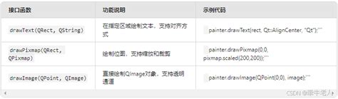 Qt中使用QPdfWriter类结合QPainter类绘制并输出PDF文件 技术栈