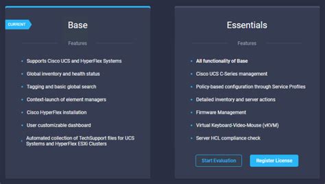 Getting Started With Cisco Intersight Intersight Signup And Initial
