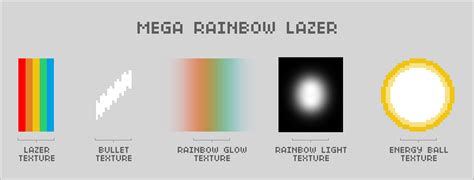 How To Create A Mega Rainbow Lazer In Unity D Bloodirony