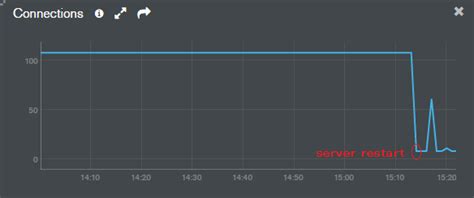 Mongodb Connection Not Getting Closed In Spring Boot Stack Overflow