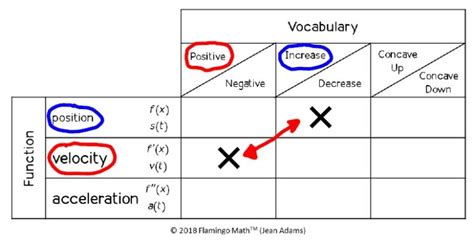 Tips And Tricks For Graph Analysis Justification Flamingo Math With