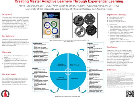 Creating Master Adaptive Learners Through Experiential Learning Lillyconferences Tx