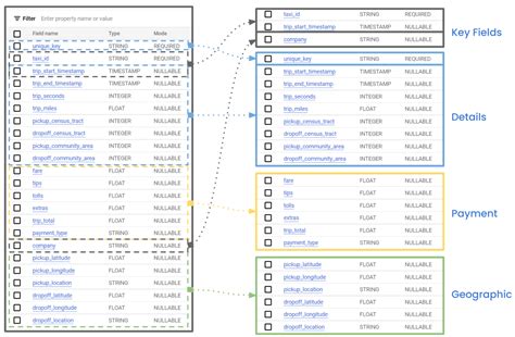 Save Time And Money In Bigquery By Using Arrays And Structs Towards Data Science