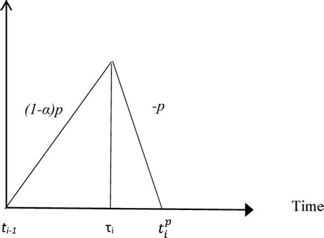 Figure 2 From Optimal Manufacturing Batch Size With Rework For A Finite