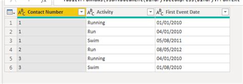 solved combining 2 rows for the same person and keep mini