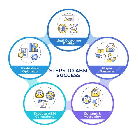 Premium Vector Accountbased Marketing Success Infographic Circles Flowchart