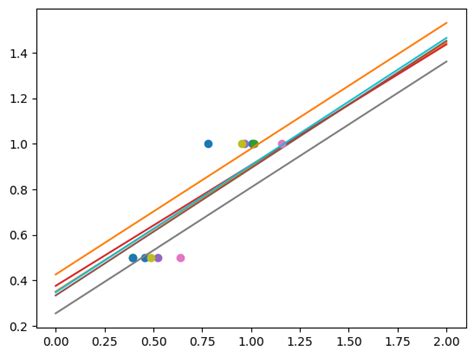 Scikit Learn Machine Learning In Python — Scientific Python Lectures