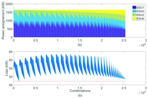 Loss Comparison Between All Space Search And Genetic Algorithm Results Download Scientific