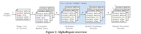 利用大型预训练模型实现完形填空式apralpharepair Csdn博客