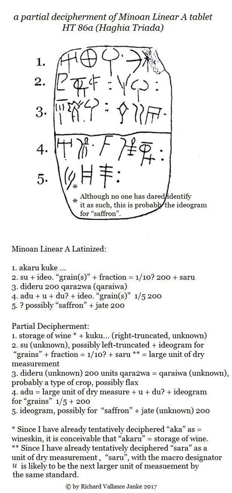 A Fairly Accurate Rendering Of Minoan Linear A Tablet HT 86a According To Gretchen Leonhardt