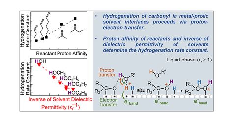 Kinetic Significance Of Protonelectron Transfer During Condensed Phase Reduction Of Carbonyls