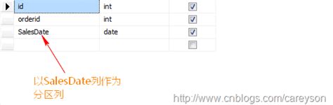 理解sql Server中的分区表 Zhangniuniu 博客园