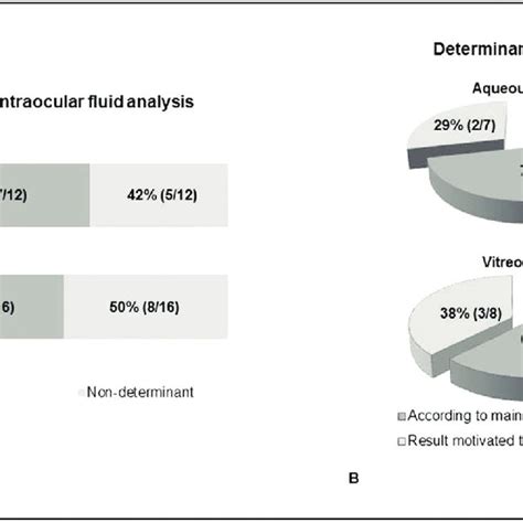 A Contribution Of Intraocular Fluid Analysis In Patients With Download Scientific Diagram