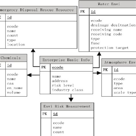 The Database Logical Model Download Scientific Diagram
