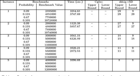 Table 4 From Second Order Stochastic Dominance Constraints Induced By