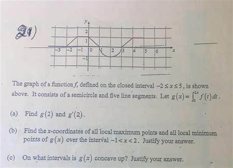Solved The Graph Of A Function F Defined On The Closed Chegg