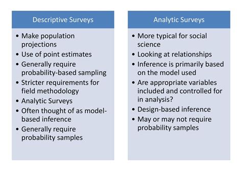 understanding and evaluating survey data documentation a user s guide