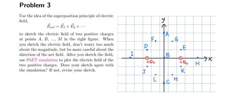 Solved Problem Use The Idea Of The Superposition Principle Chegg