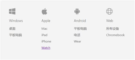 科研笔记神器——onenote，快来了解一下！ 图片 识别 实验