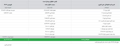 فرم تسویه حساب کارگر نمونه متن Word و Pdf