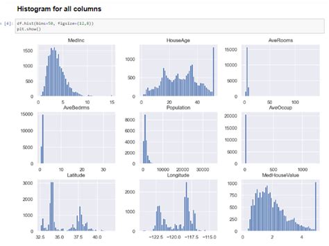 Insightful Exploratory Data Analysis And Visualizations In Python Upwork
