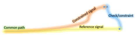 timing paths