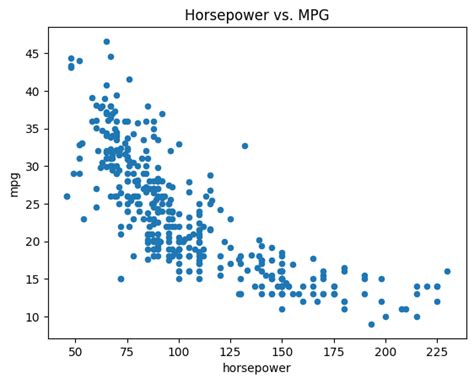 Introduction To Python — Introduction To Statistical Learning Python