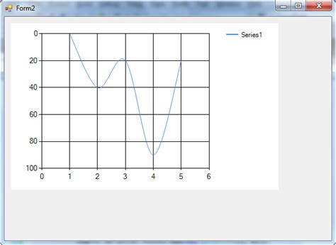 C ASP NET Chart Control Layout X Axis Label With Reversed Y Axis Stack Overflow