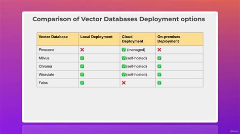 rodrigues carlos mba on linkedin choosing the right vector database