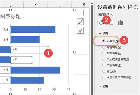 辅助列在excel图表制作中的应用