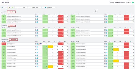 Duplicated Sites All Hosts View When Using Distributed Monitoring