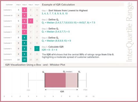 Visual Analytics Lab On Linkedin Iqr Survey Analytics