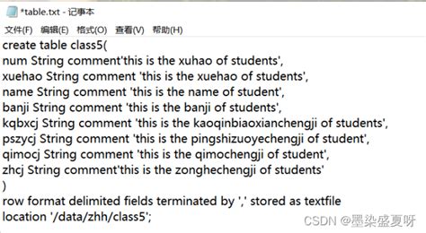 使用hive进行大数据项目分析基于hive的数据分析 Csdn博客