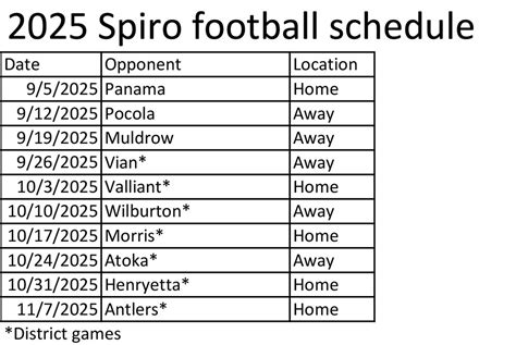 2025 Spiro Football Schedule Heavenernews
