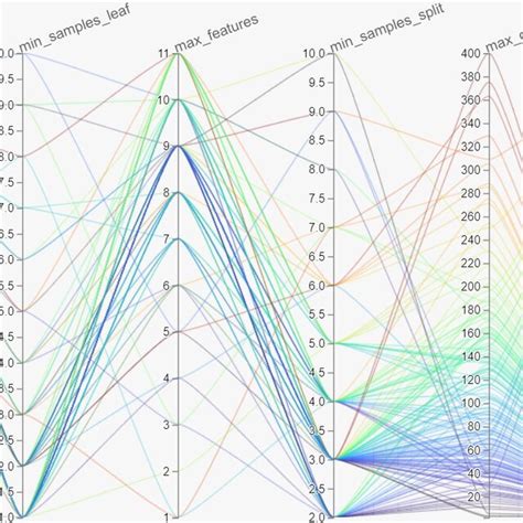 Structure Used For The Stacked Classification Models Download Scientific Diagram