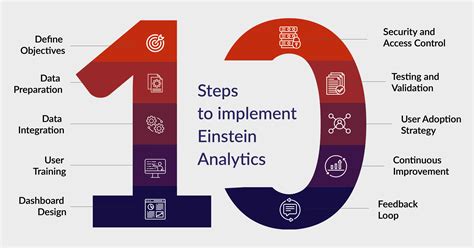 Einstein Analytics Ai Powered Data Insights In Salesforce