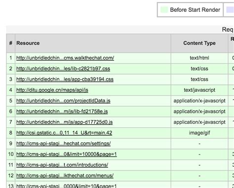 Angularjs Why Are The Dom Plain Html Elements Rendered Only After My