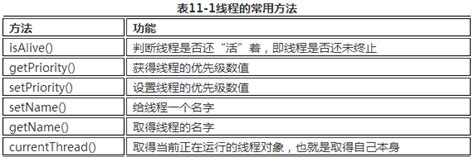 Java获取线程基本信息的方法怎么获取java线程的信息 Csdn博客