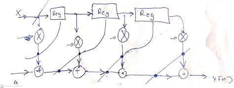 Github Dimilaprogparallel 8 Tap Fir Filter Vhdl 2 Inputoutput