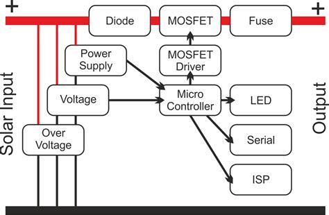 Charge Controller Project Overview Renewable Energy Innovation