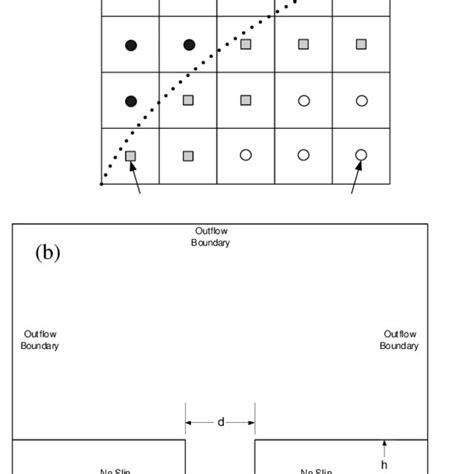 A Schematic Of The Sharp Interface Method On A Fixed Cartesian Mesh