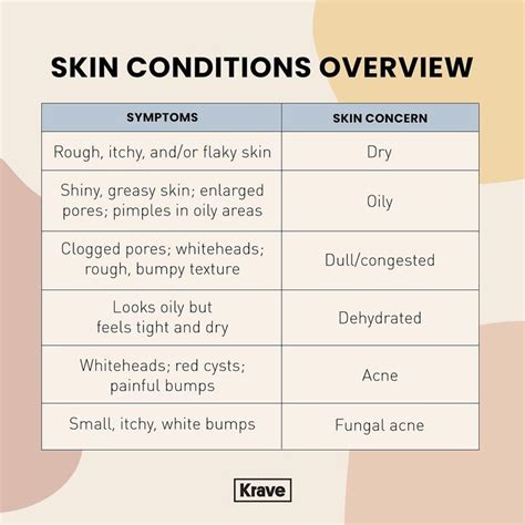 Skin Conditions Overview