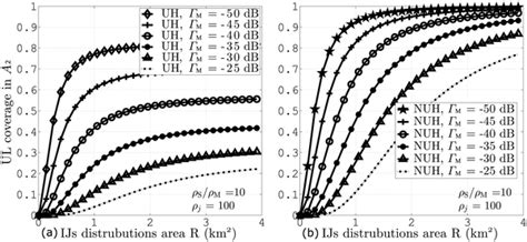 Wave Interference Plos One
